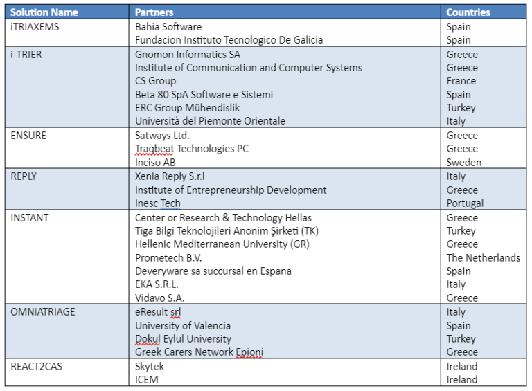 iProcureSecurity PCP: Implementation of Phase 1 – Solution Design ...